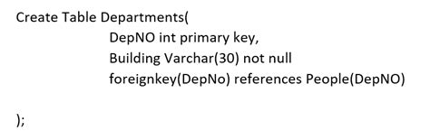 Introduction To Constraints Assertions And Triggers By Naja