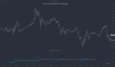 ATR Advanced Sessions ATR For Daterange Indicator By PHVNTOM TRADER TradingView