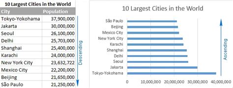 How To Create A Bar Chart In Excel Healthy Food Near Me