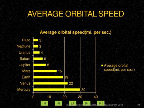 The Solar System And Planet Earth Ppt Download