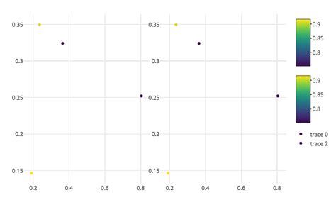 Graph Single Color Scale On Subplot And Plotly For R Stack Overflow