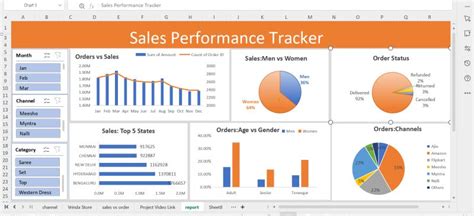 atul singh on linkedin dataanalysis excel customerinsights