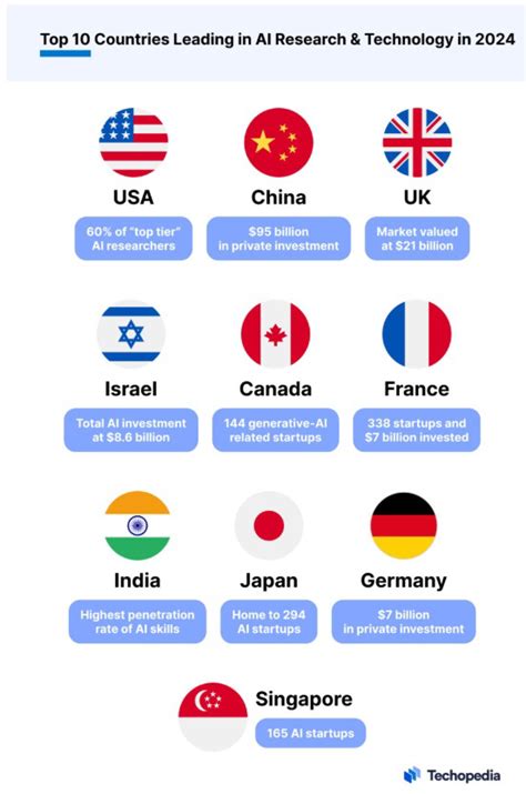 2025 미중 Ai전쟁···오픈ai이어 엔비디아까지 넘나