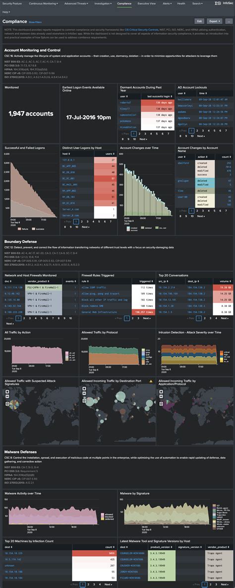 Using The InfoSec App For Splunk InfoSec App For Splunk Documentation