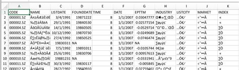 How To Read In Csv File With Chinese Characters In Python Stack Overflow