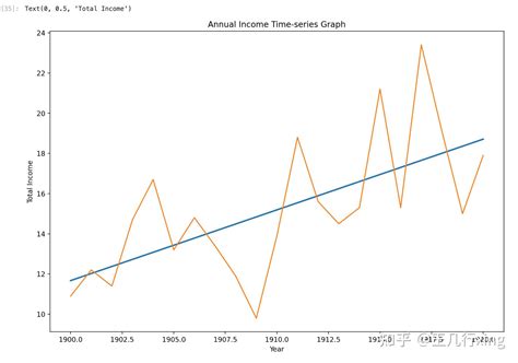 【python 金融数据分析】pandas 移动指数平均及快速画图介绍