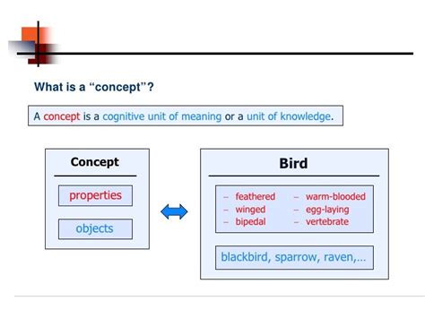 Formal Concept Analysis