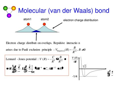 Ppt Chemical Bonding In Solids From Periodic Table To Crystal
