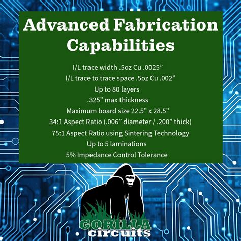Gorilla Circuits On Linkedin Pcbdesign Techcommunity Sanjose