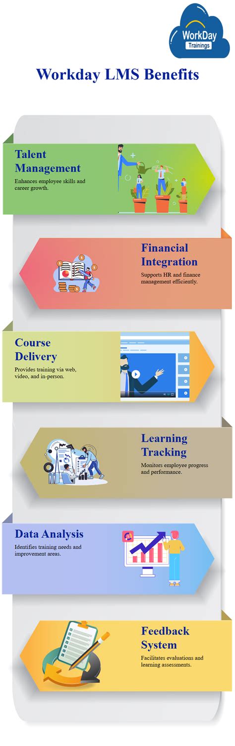 Workday Learning Management System Course Workday Trainings