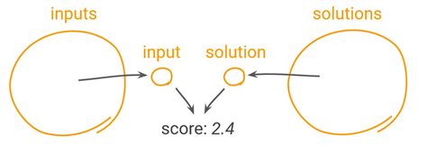 Algorithm Design What Else