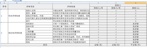 Vue Table复杂表格生成带格式的excel（多表头、合并单元格、边框、居中、背景）vue实现复杂表格今阙的博客 Csdn博客