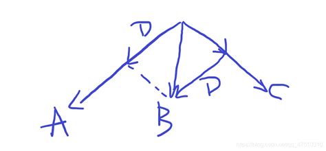 记录一个数学知识：求向量在指定平面上的垂直向量 求向量的垂直向量 csdn博客