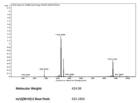 Clindamycin18323 44 9 Ms Spectrum
