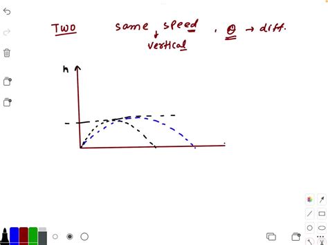 solved two identical projectiles are fired with the same speed but at