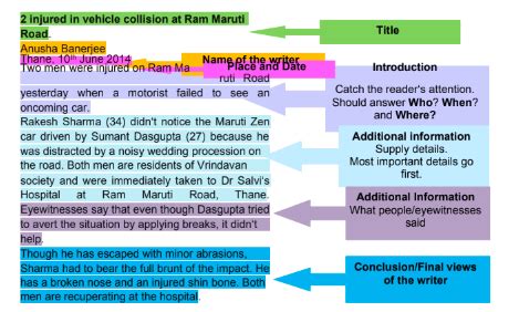 Introduction To Report Writing Class 9 English Grammar
