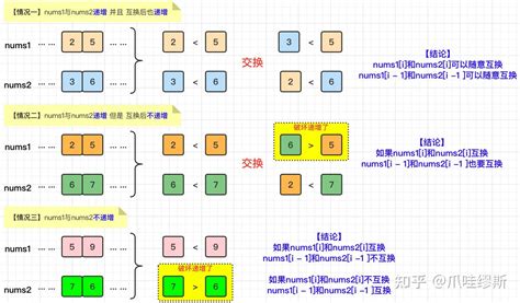 图解leetcode——801 使序列递增的最小交换次数（难度：困难） 知乎