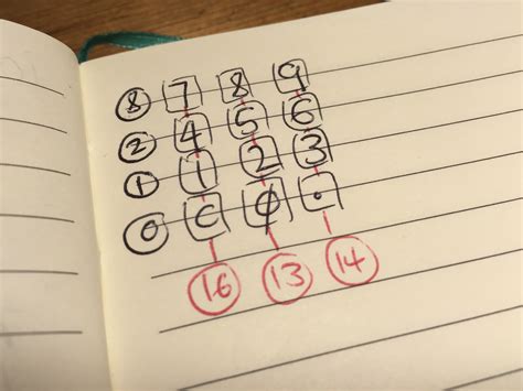 Learn How A Keypad Matrix Works With A Micro Bit Blog My Wiki