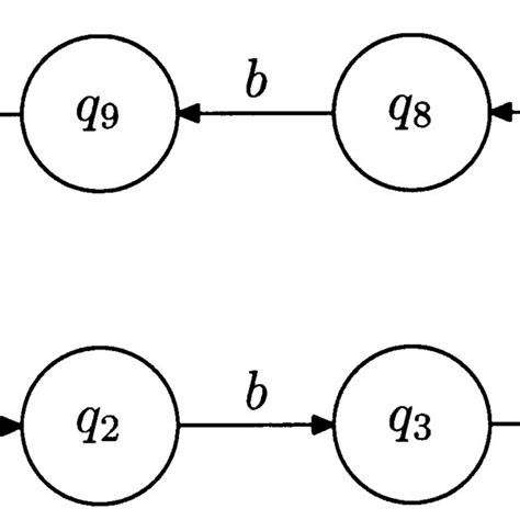 a sample single string automaton download scientific diagram