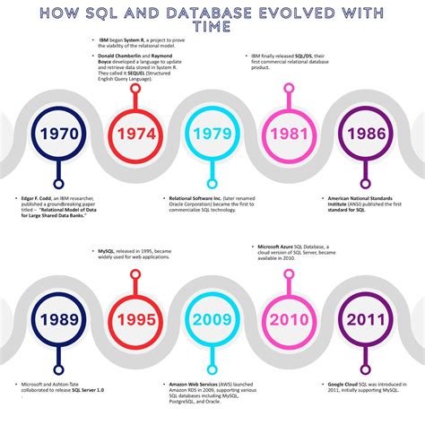 Sql Data Dataworld Datascience Dataengineering Thetechequity