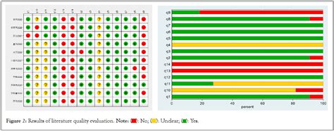 Meta Analysis Of The Diagnostic Value Of Cardiac Color Ultrasound