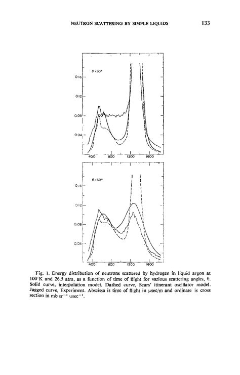 Hydrogen Energy Distribution Big Chemical Encyclopedia