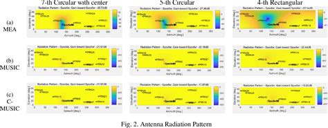 Figure 2 From Performance Analysis Of Gnss Spoofing Mitigation
