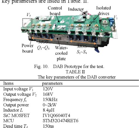 figure 1 from a partial variable frequency modulation scheme for dab