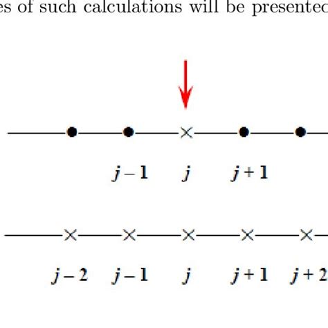 The Template For The Simplified Numerical Scheme 2 9 Download Scientific Diagram