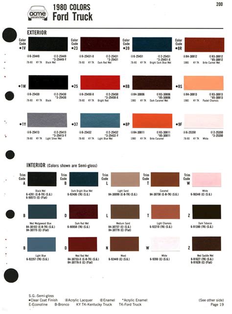 1980 Interior And Exterior Colors