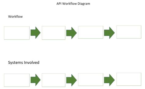Stack Api Stack Developers Docs Overview