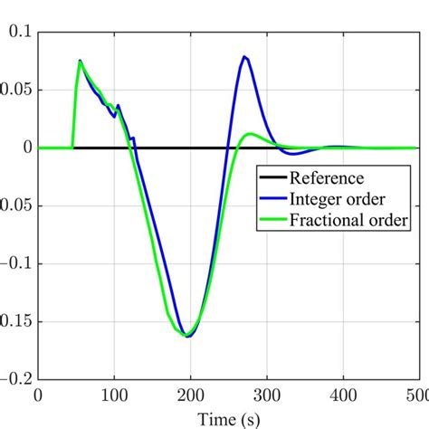 The Structure Of A Boiler Turbine Unit Download Scientific Diagram