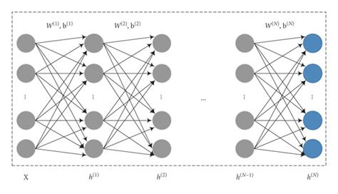 The Network Architecture X Is The Input Data Sample Of The Network Download Scientific