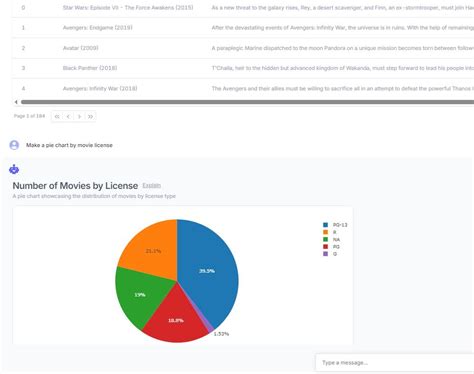 4 Best Ai Chart Generators For Data Visualization 2025