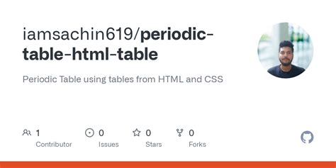 GitHub Iamsachin Periodic Table Html Table Periodic Table Using Tables From HTML And CSS