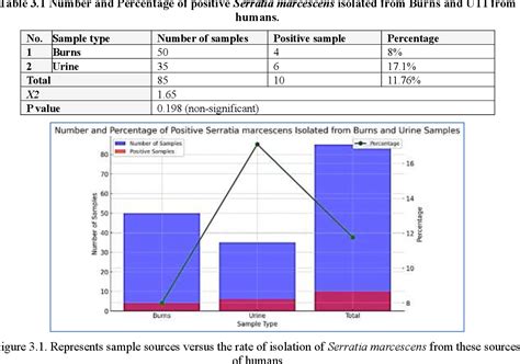 Table 31 From Comparative Phenotypic And Genotypic Properties Of