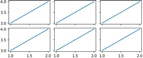 Appropriate Figure Sizes Tueplots Documentation