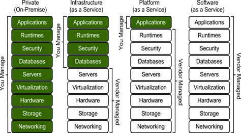 Cloud Portability With Multi Cloud Toolkits