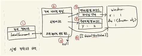 Javascript 실행 컨텍스트 Akgops Programming Log