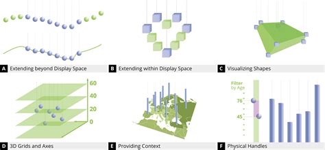 Augmented Dynamic Data Physicalization Interactive Media Lab Dresden