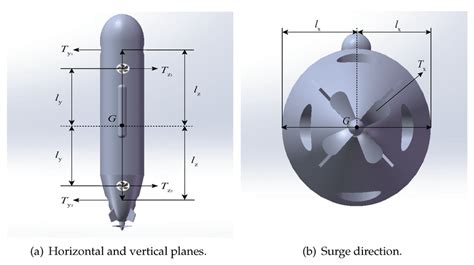 Schematic Diagram Of Propeller Arrangement Download Scientific Diagram