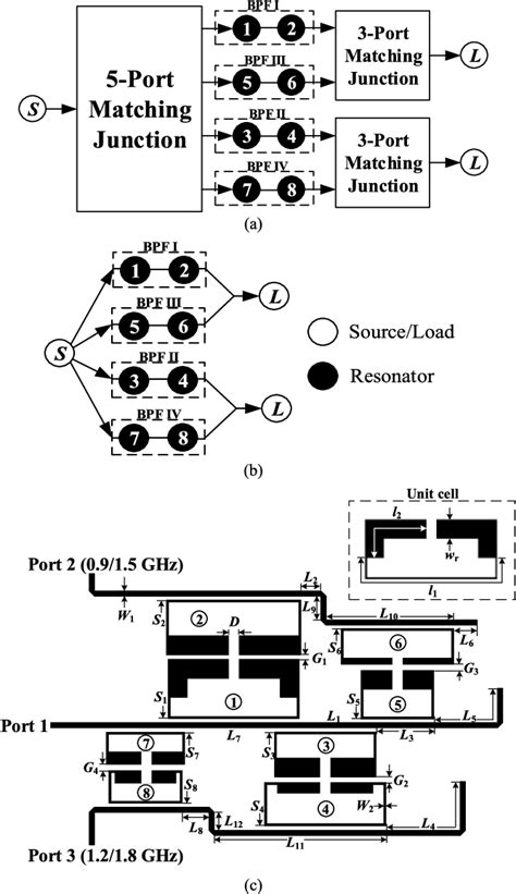 Figure 1 From Design Of Microwave Microstrip Multiband Diplexers For System In Package