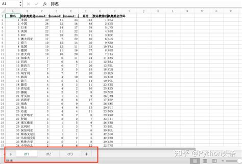 学会一招！如何利用 pandas 批量合并 excel？ 知乎
