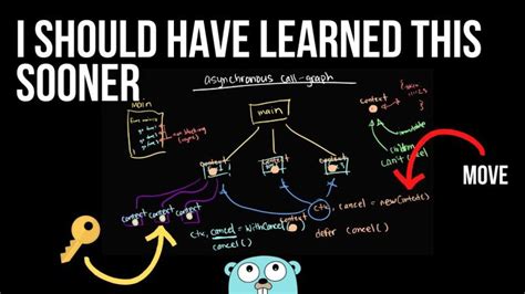 Mustafa Hisham On Linkedin Golang Context Package Explained The