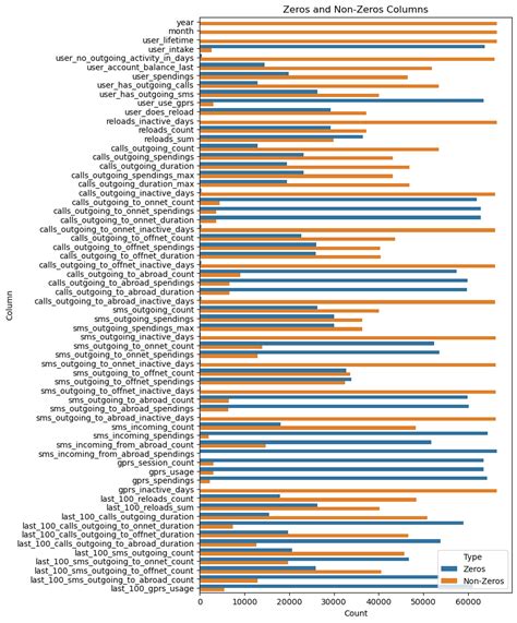Churn Forecasting Series Large Scale End To End Churn Modeling Ahmed