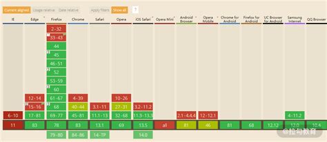 前端高手进阶第15讲：如何让浏览器更快地加载网络资源？前端加载网络路径大图片 Csdn博客