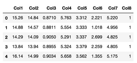 Python Parsing Tab Separated File Stack Overflow