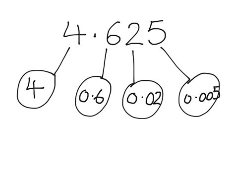 Partitioning Decimals To 3dp Math Arithmetic Place Value Showme