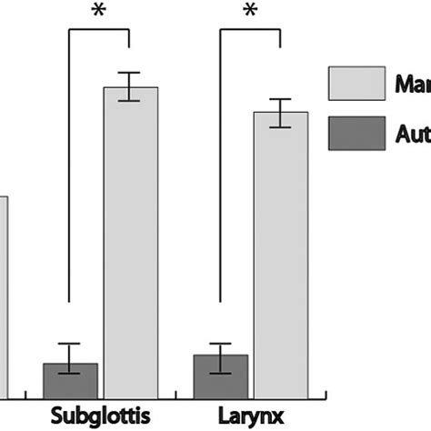 Timewise Comparison Of Manual And Automated Segmentations Download Scientific Diagram