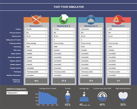 Fast Food Simulator Displayr